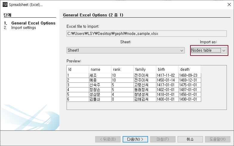 Gephi 기본 사용법 – Study & Store